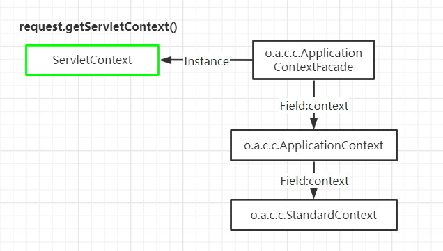 Java应用内存马 | turn1tup's blog