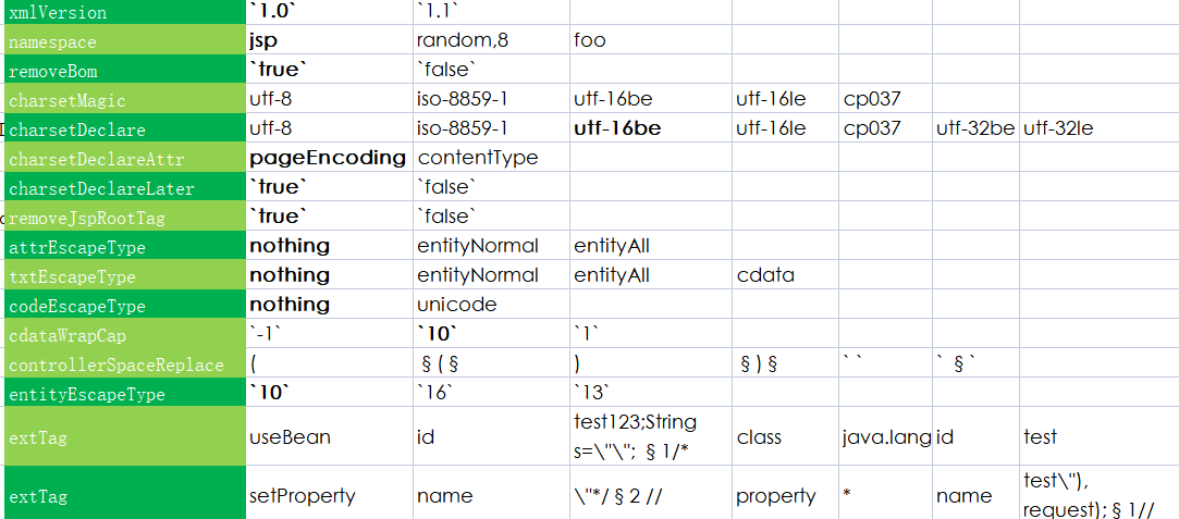 JSP下的白魔法 | turn1tup's blog