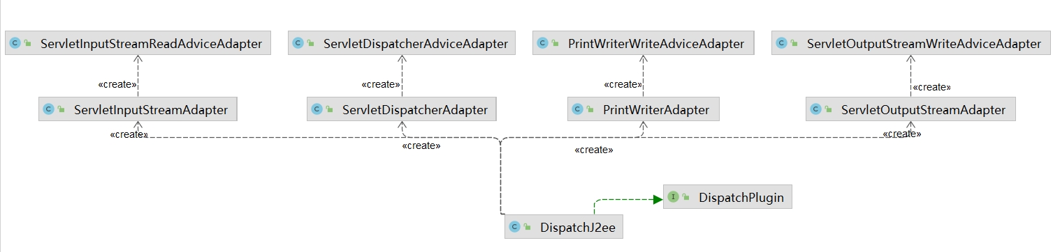 剖析Dongtai-IAST的实现 | turn1tup's blog