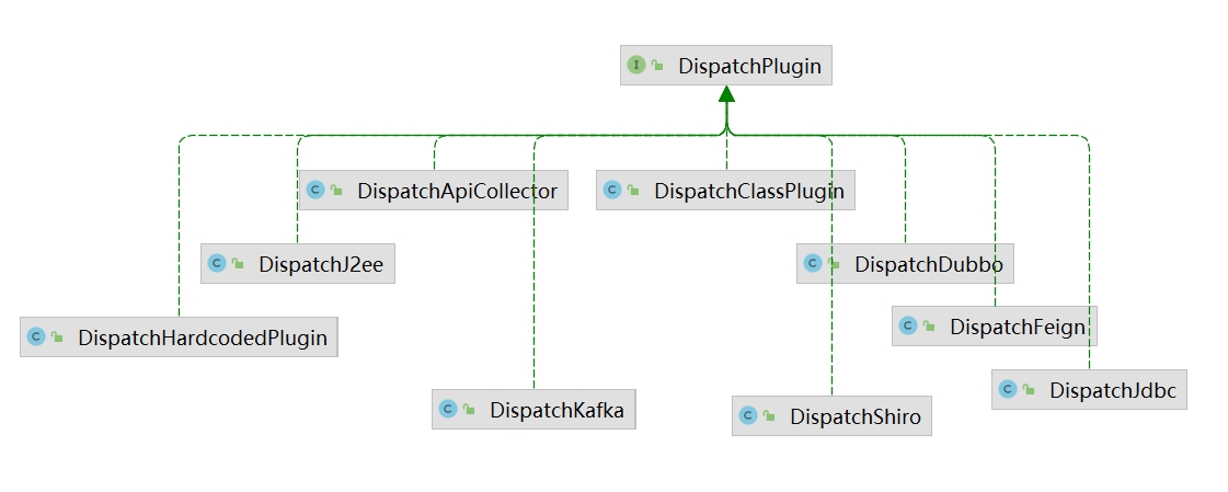 剖析Dongtai-IAST的实现 | turn1tup's blog