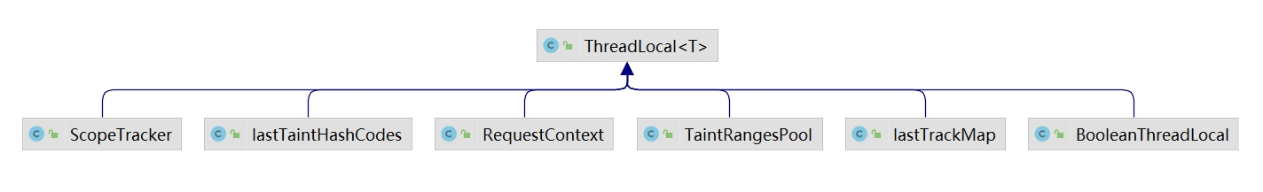 剖析Dongtai-IAST的实现 | turn1tup's blog